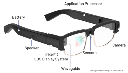 Key Market Requirements That Define AR Smart Glasses' Success