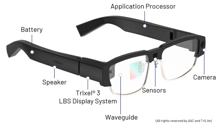 Key Market Requirements That Define AR Smart Glasses' Success